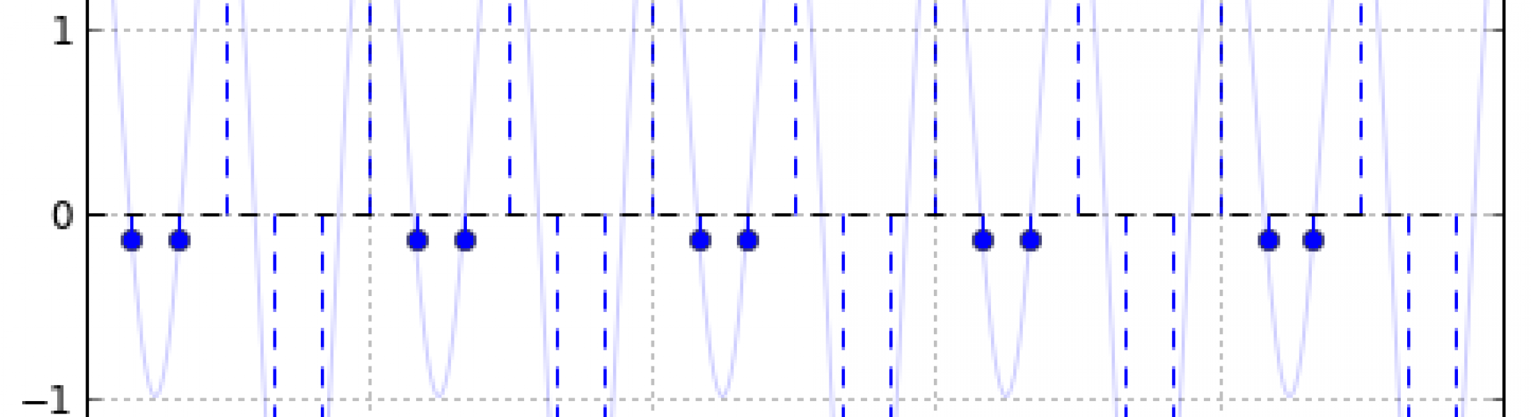 Nyquist Signal Expansion With Python Curious System Solutions